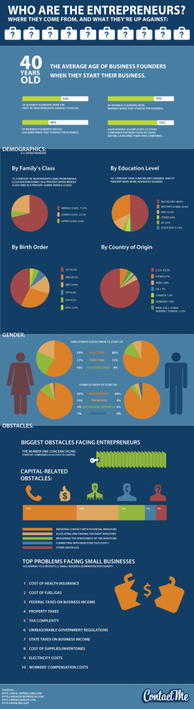 Who ARE the Entrepreneurs? [Infographic] – Beverly Speaks